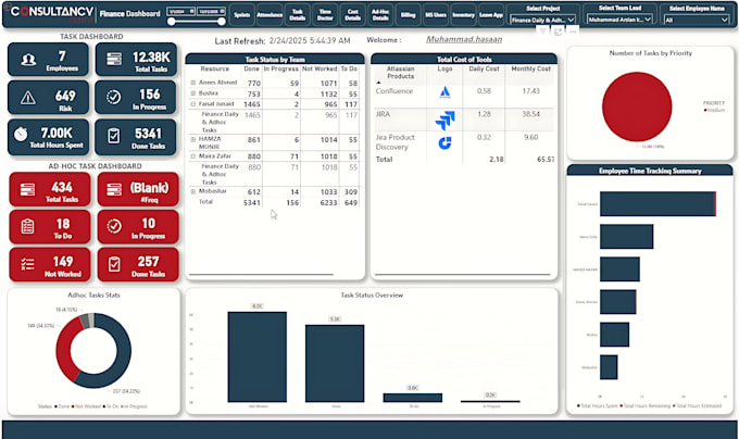 Create custom power bi dashboards for detailed sales dashboard report ...