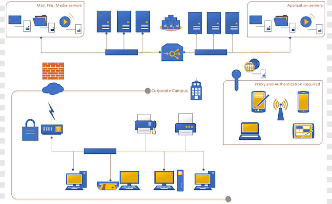Design network topology diagrams in microsoft visio 2016 by ...