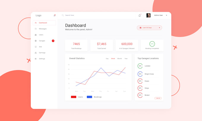 Design web application, admin panel, dashboard or ui ux design by Maheee | Fiverr