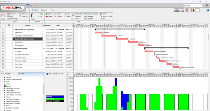 Plan n schedule your projects in project libre by Imransarvarkhan | Fiverr