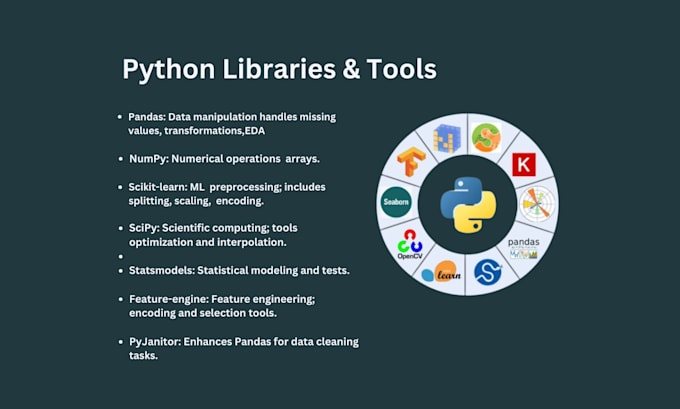 Data cleaning preprocessing for machine learning model by Sureshbekhani ...