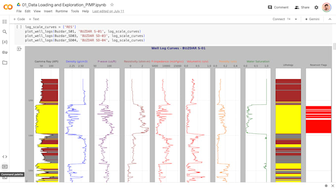 Do data science and machine learning projects with python by ...