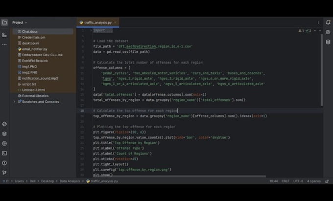 Create Your C Cpp C Sharp Java And Python Programming Projects By