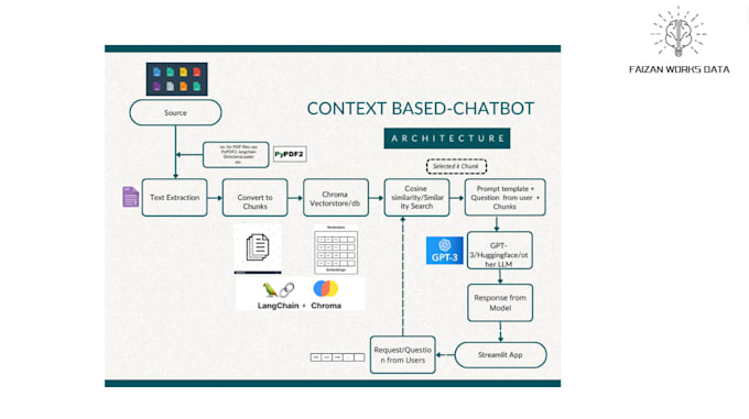 Develop llm ai agent saas or chatbot for your business by ...