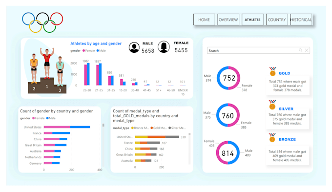 Transform your data into powerful insights with custom power bi ...