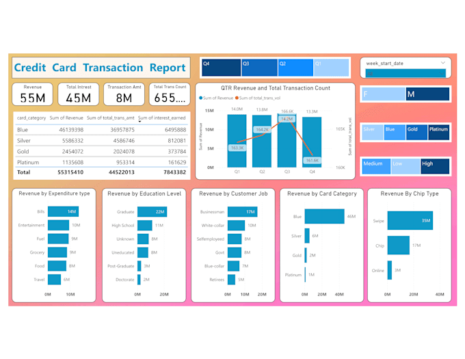 Provide expert data analysis with python, sql, power bi, and tableau by Arpitraj724038 | Fiverr