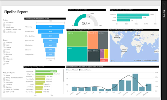 Create power bi dashboards by Shaytech1 | Fiverr
