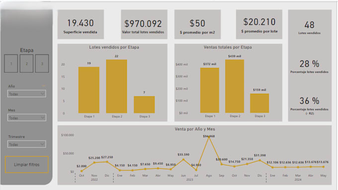 Create custom power bi dashboards and automate data analysis by ... Create custom power bi dashboards and automate data analysis by ...