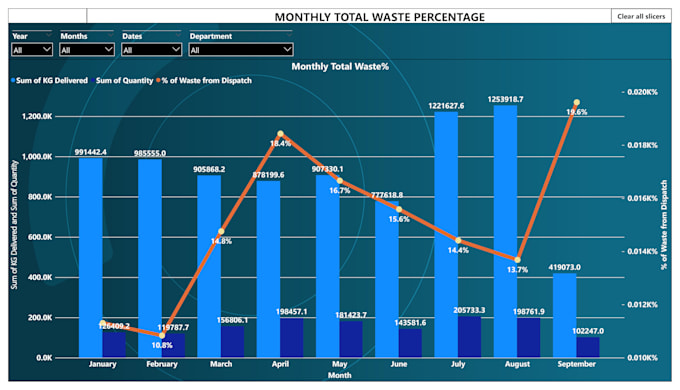 Transform your data into power bi professional dashboards by Hafsa_shirazi | Fiverr