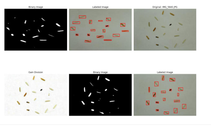 Ai, ml, nlp , llm, dl, model development, computer vision ,image processing by Haseeb_kohli | Fiverr