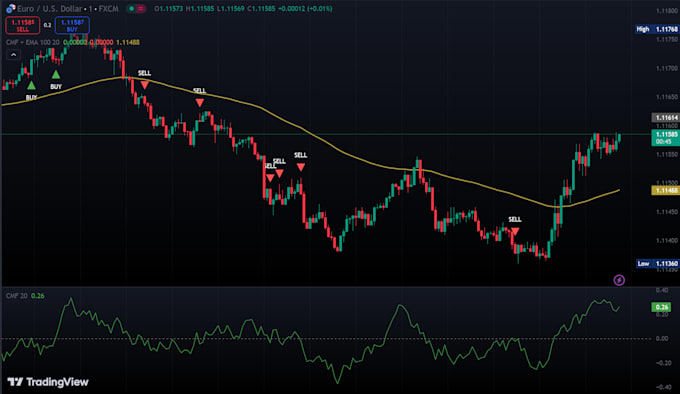 Build powerful trading bots for mt4, mt5, tradingview by Spacey20 | Fiverr
