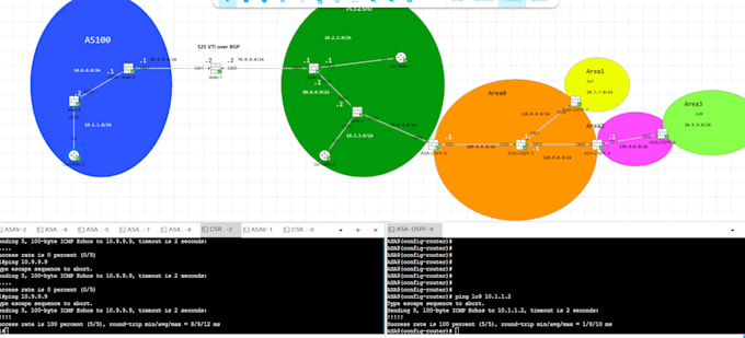 Be professional vpn engineer cisco asa site to site and remote access ...