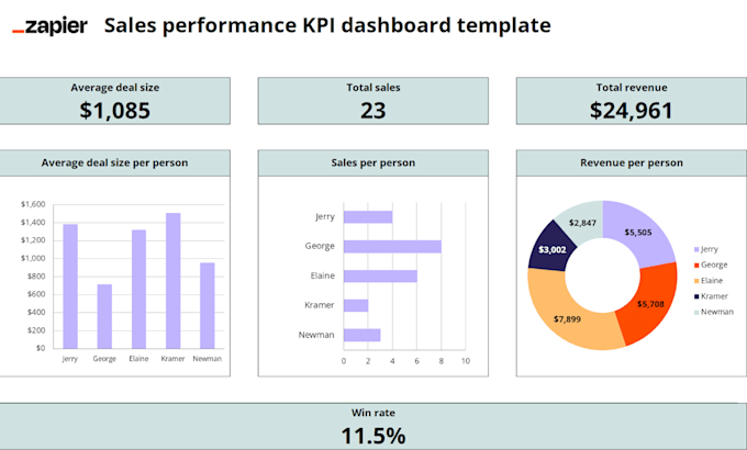Do excel graphs, charts, pivot table and excel dashboard by Ehmxdali08 | Fiverr