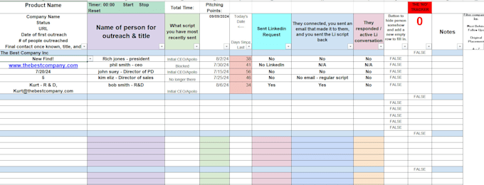 Create excel graphs,pivot tables, vlookup and dashboard by Ishratali4 | Fiverr