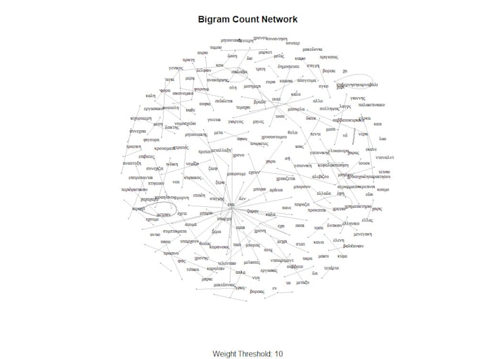 Scrape, mine, and extract data using python, vba, power automate for insights by Nick_krystallis ...