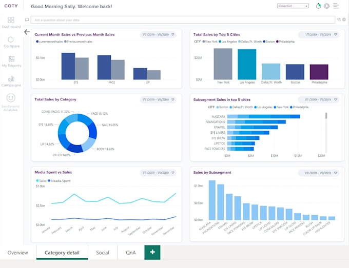 Retail report with stunning power bi ui by Shivavikkurthi | Fiverr