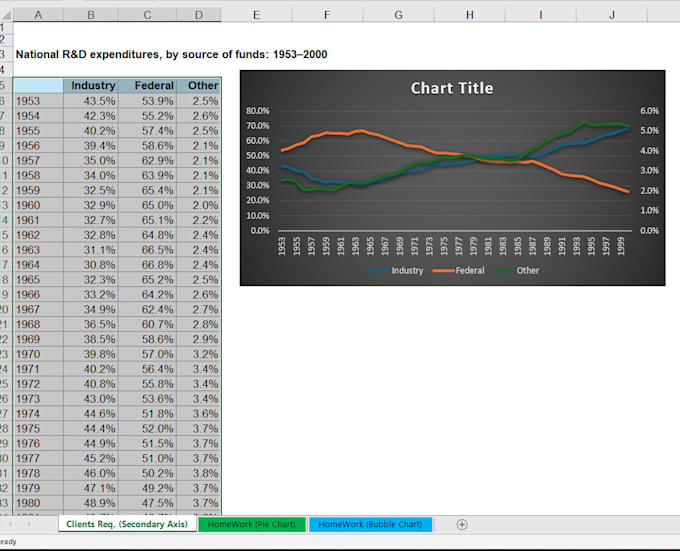 Clean, format ,merge, spiit, excel data by Sanjoykarmak340 | Fiverr