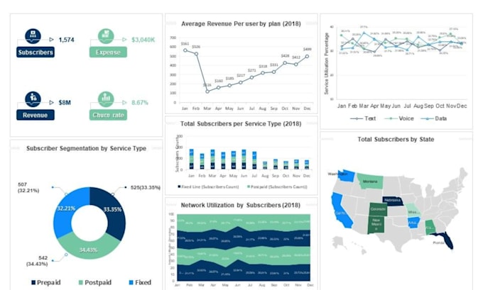 Create customize google looker studio report via ga4 tableau by Iamnahi | Fiverr