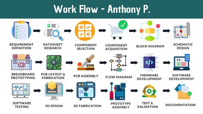 Create Arduino Or Esp32 Projects With Firmware Development By Anthonypu26 Fiverr
