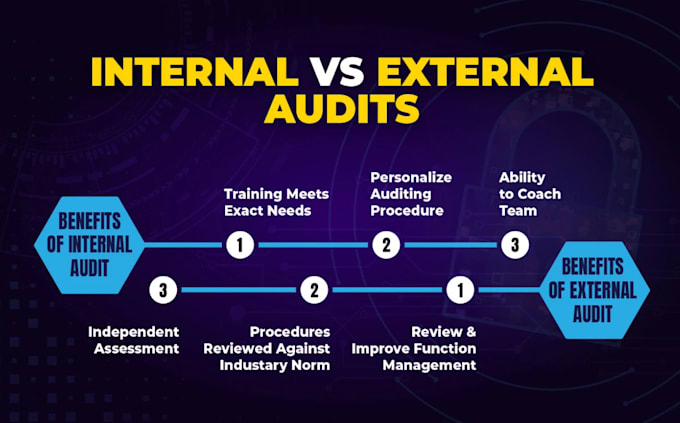 Do an internal and external audit by Hammad597 | Fiverr