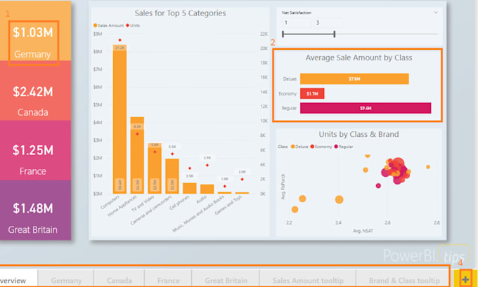 Create dashboard in excel, power bi, tableau, amazon quicksight as data ...
