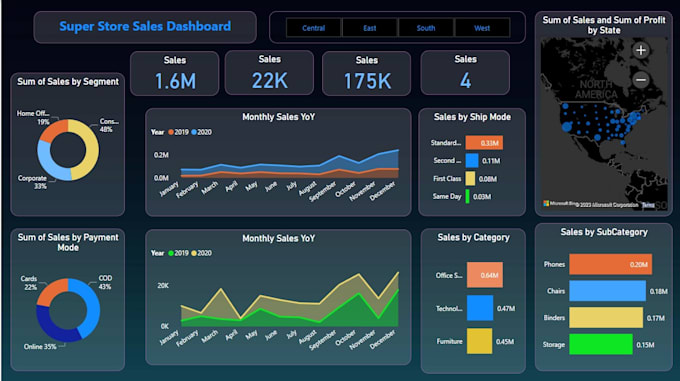 Be your power bi expert for custom dashboard development by Axa_services | Fiverr