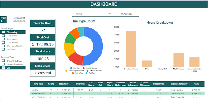 Automate google sheets, docs, forms, gmail, and calendar using appscript by Ahmadiqbal08 | Fiverr