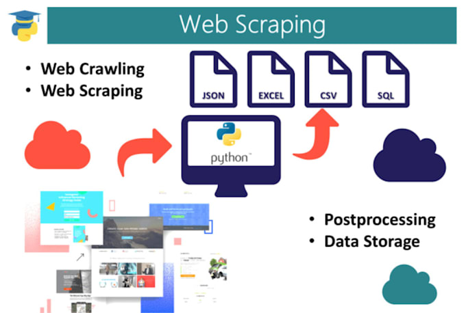 Python web scraping, python data extraction, python script, web ...
