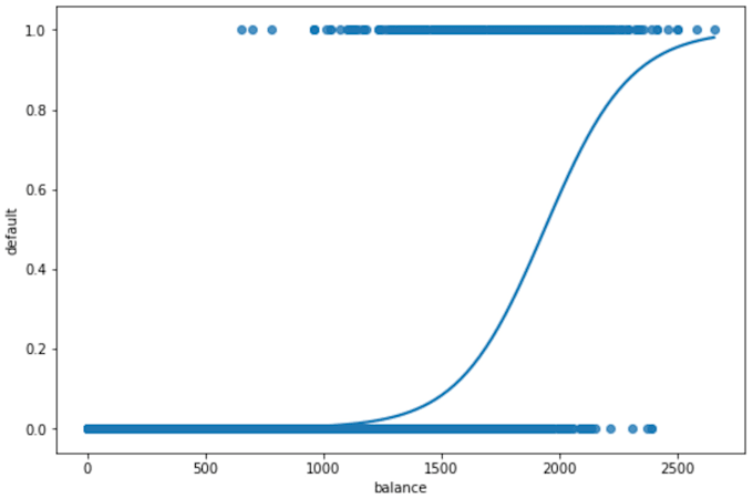 Build and fine tune classification model by Abdelmoula_bhl | Fiverr