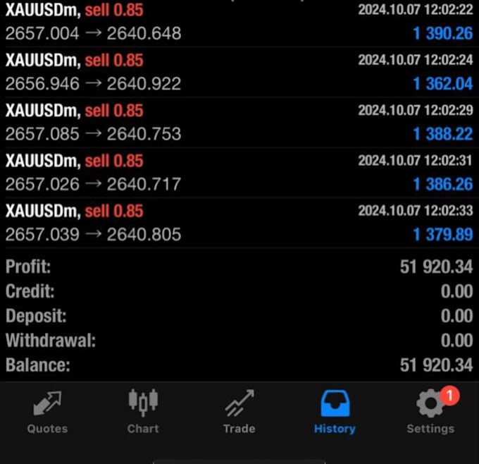 Setup high roi forex bot, forex trading bot, forex ea bot, high frequency bot by Stankovner | Fiverr