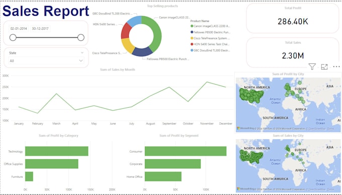 Create custom power bi dashboards by Sreeragc604 | Fiverr