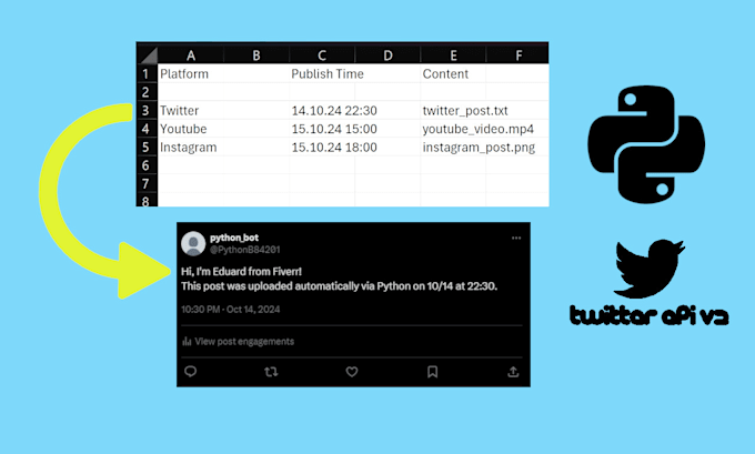 Create custom python automation scripts by Eduard_gashi | Fiverr Create custom python automation scripts by Eduard_gashi | Fiverr