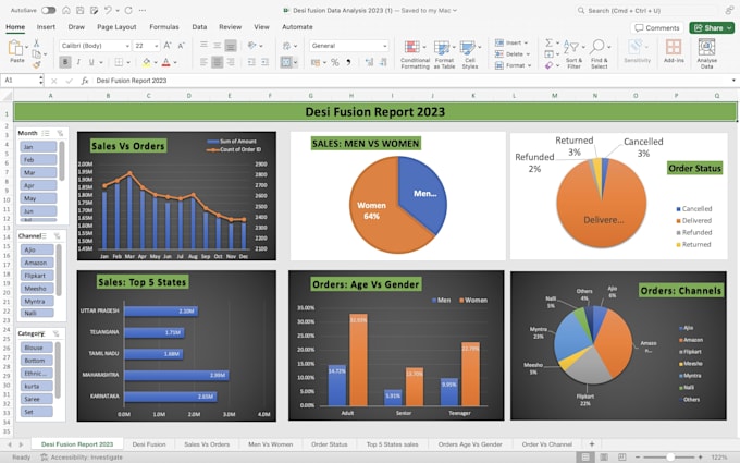 Create excel graphs, pivot tables , vlookup and dashboard by ...