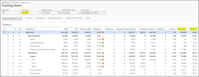 Design powerpoint, excel, pitch decks and create project management ...