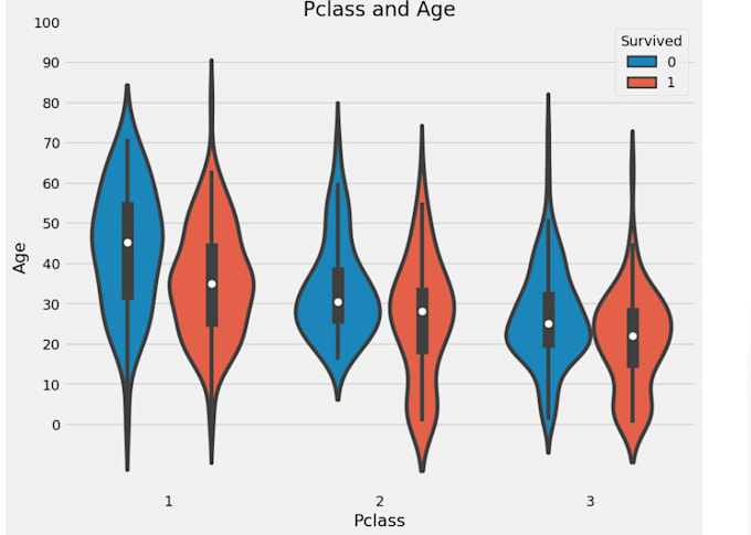Be the best data analyst and visualizer for your business growth by Rownak_abrar | Fiverr