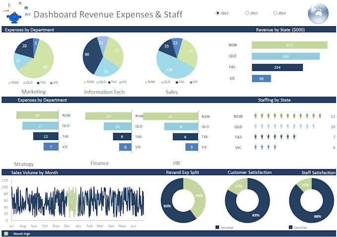 Design excel dashboards, vba, macros and google sheets by Iftkhar7 | Fiverr