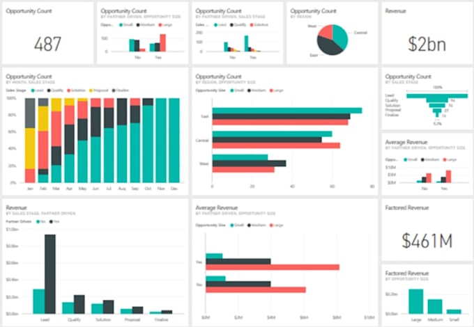 Create professional power bi dashboards and reports by Storyteller1987 ...