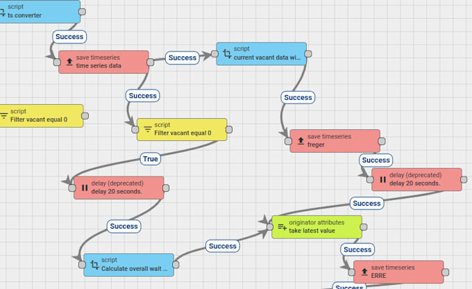 Work on thingsboard setup, dashboard design, custom widget by ...