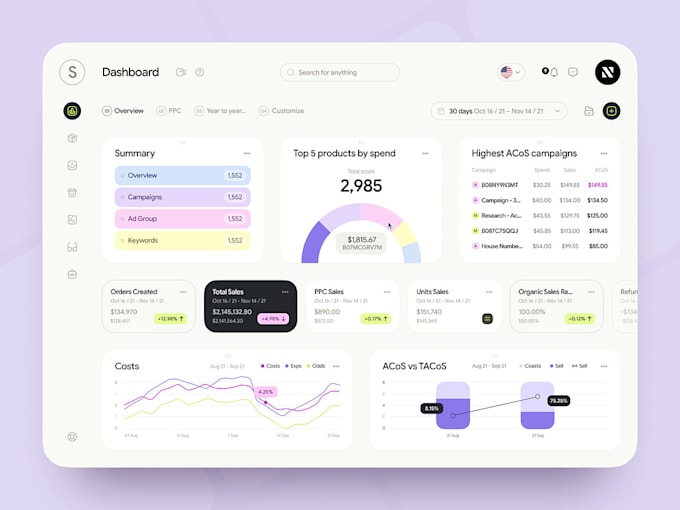 Do saas ui ux crm and admin panel ui design website dashboard in figma ...