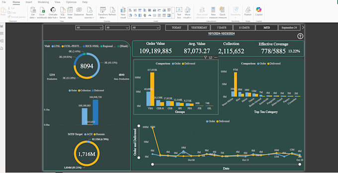 Be your power bi expert by Sahiuddintutul | Fiverr