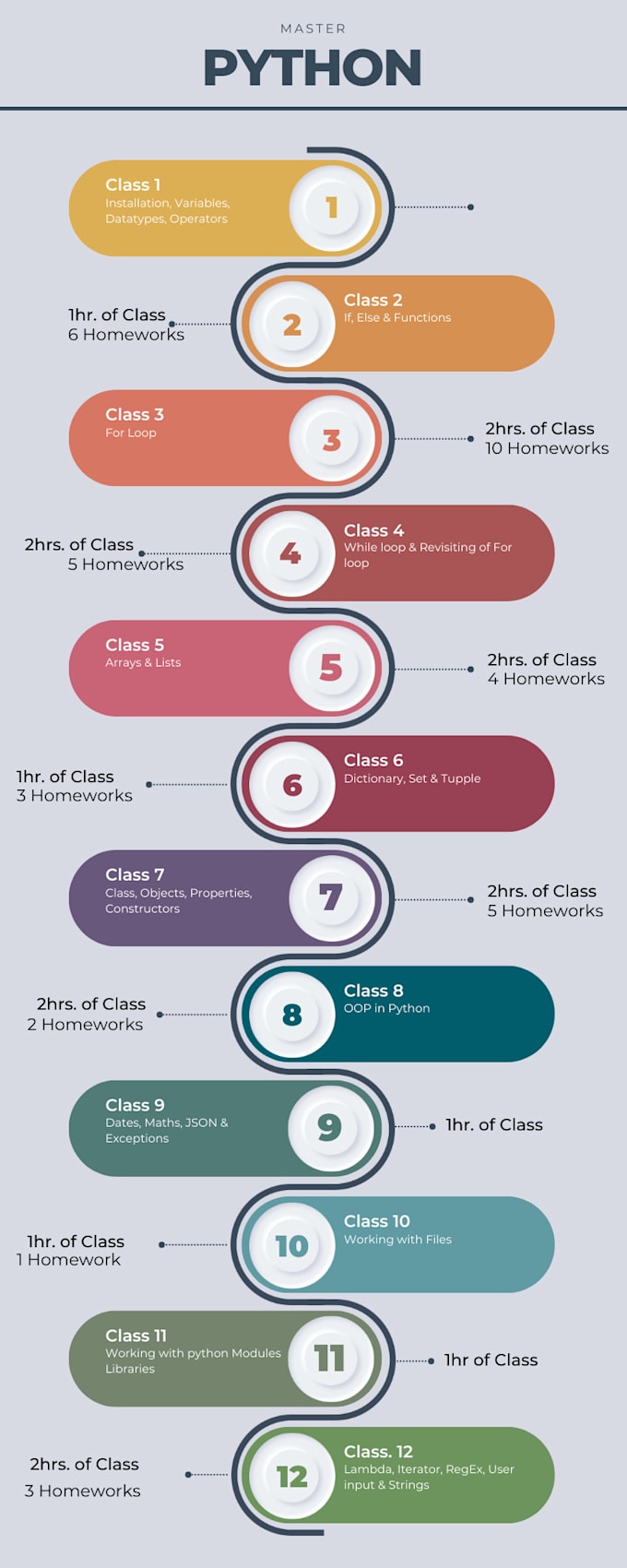 Teach you python coding, web dev, machine learning and dsa by Sslvibes | Fiverr