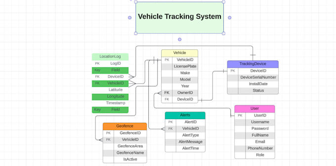 Complete your sql database assignments with erd, uml diagrams by ... Complete your sql database assignments with erd, uml diagrams by ...