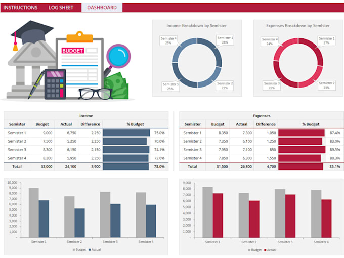 Design interactive excel dashboards and data visualizations by Sadaankhan | Fiverr