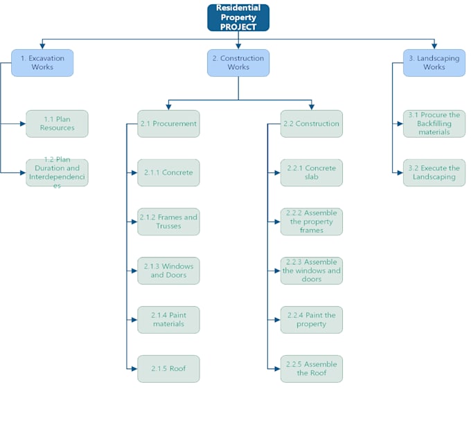 Design professional flowcharts, org charts, business process on visio ...