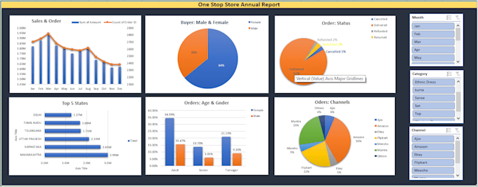 Clean excel data, formatting, pivot, analysis, dashboard, more by Sajjadansari21 | Fiverr