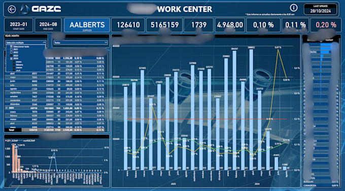 Create professional power bi dashboards and perform data analysis by ...
