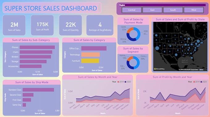Create high quality power bi dashboards by Sonika_24 | Fiverr