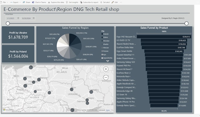 Do power bi dashboard by Dng_f1 | Fiverr