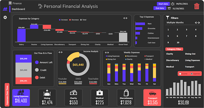 Be your expert in creating microsoft excel interactive and dynamic ...
