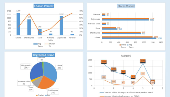 Do data cleaning, analysis,split data and visualization with dashboard ...